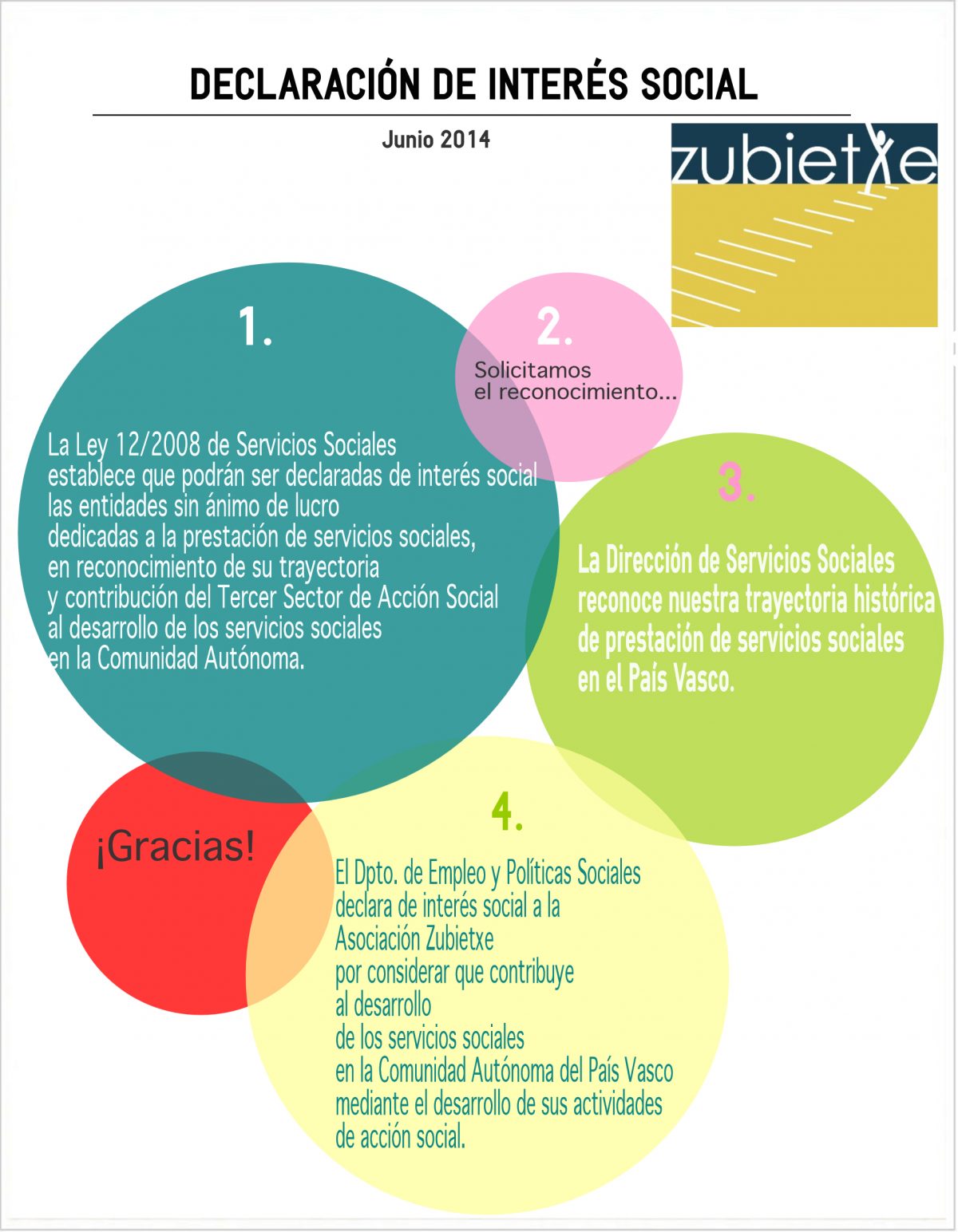 Ya somos Entidad de Interés Social – Zubietxe